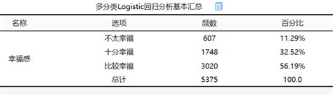 什么是多因素logistic回归分析？ 知乎