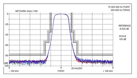 Linear Phase Filter Kvg Quartz Crystal Technology