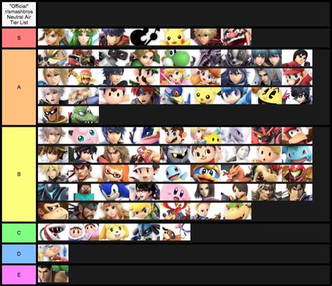Ssbu Move Tier List 9 Neutral Air Results Smashbros