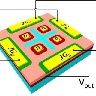 An Illustration Of A Two Control Inputs Multiplexer Realized With A Download Scientific