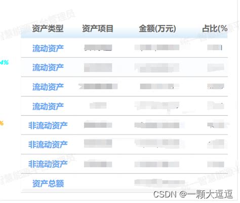 实现页面表格的随机行合并，项目实践 objectspanmethod根据数据合并行 csdn博客