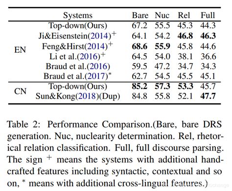 修辞结构理论论文集合top Down Rst Parsing Utilizing Granularity Csdn博客