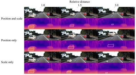 How Deep Neural Networks See Distances In A Single Image MAVLab