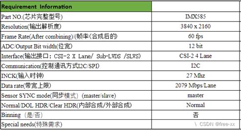Jetson Orin Nano 平台适配imx585 Camera驱动调试记录nvidia Jetson平台相机开发 Csdn专栏