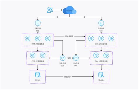 办公绘图必备模板 Boardmix