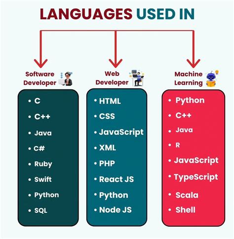 sridhar mukkandi on linkedin programming softwaredevelopment