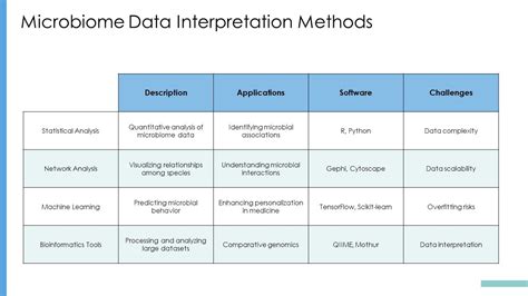 Biochemistry Of The Microbiome Ppt Example Acp Ppt Powerpoint