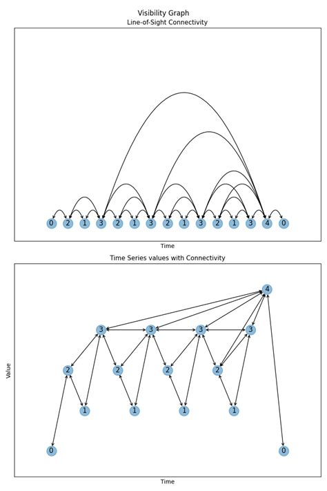Visibility Graph — Networkx 3 5 Documentation