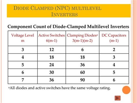 Multi Level Inverter Multi Level Inverter Pptx