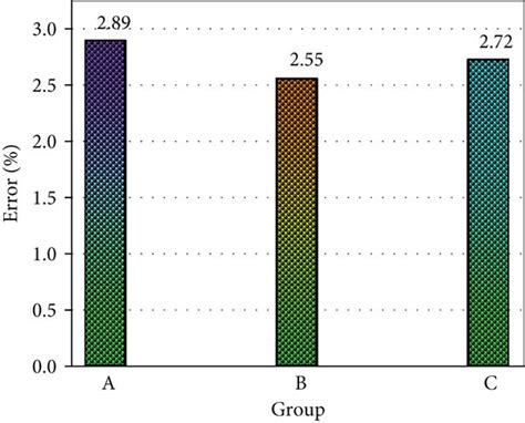 prediction errors of public health and sports features using the