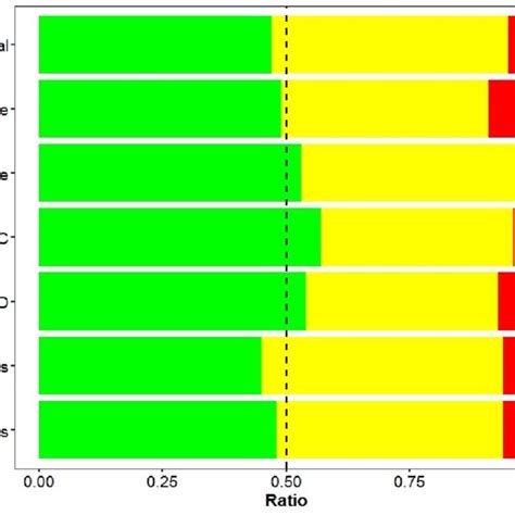 Aqhi Classification Standards Download Scientific Diagram