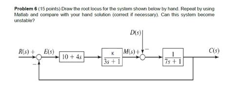 Solved Draw The Root Locus For The System Shown Below By Chegg