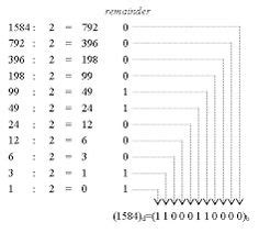 55 Binary To Decimal Converter Ideas Binary Converter Decimals