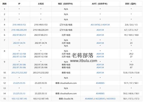 服务器网络测试工具ping测试和路由tracert测试工具使用和区别 老蒋部落