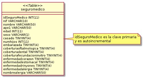 10 5 base de datos [curso de angularjs y rest]