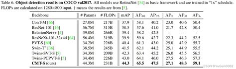 【论文讲解】cmt Convolutional Neural Networks Meet Vision Transformers Csdn博客