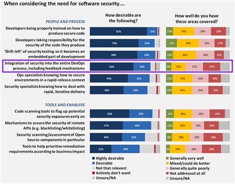 devops security needs more tooling inapps technology 2022 inapps
