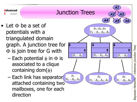 ppt graphical models inference powerpoint presentation free
