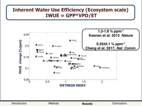 Quantifying Direct And Indirect Effects Of Elevated Co2 On Ecosystem Response Simone Fatichi