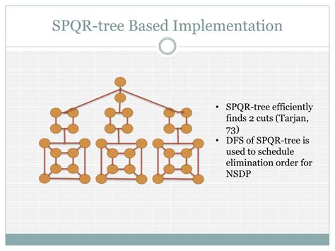 Ppt Scaffolding Large Genomes Using Integer Linear Programming