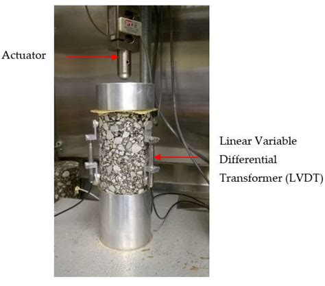 Dynamic Modulus Test Setup Download Scientific Diagram