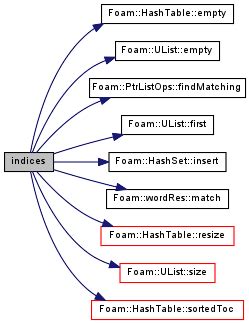OpenFOAM API Guide PolyBoundaryMesh Class Reference