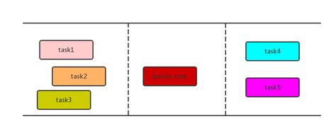我所理解的 iOS 并发编程 Hexo