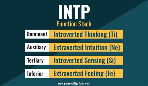 meet the intp personality