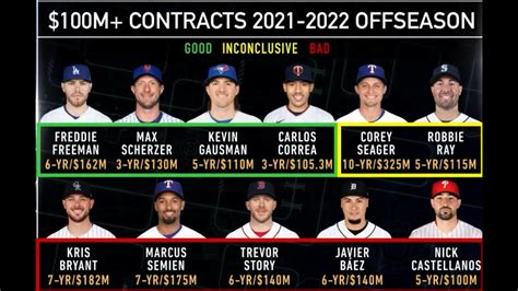 Baseball Best Contract At Hector Myers Blog