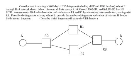 consider host a sending a 3 000 byte udp datagram