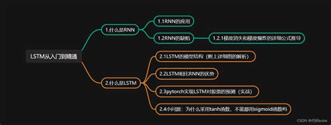 Lstm从入门到精通（形象的图解，详细的代码和注释，完美的数学推导过程）lstm模型 Csdn博客