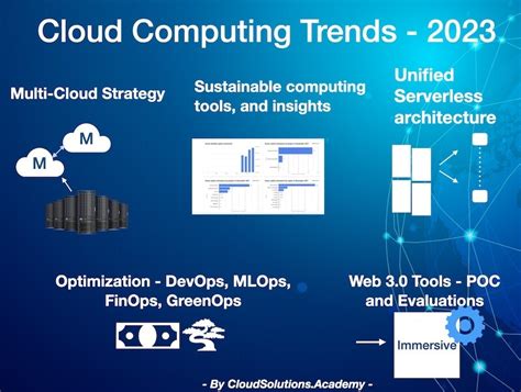 Cloud Computing Trends For 2023