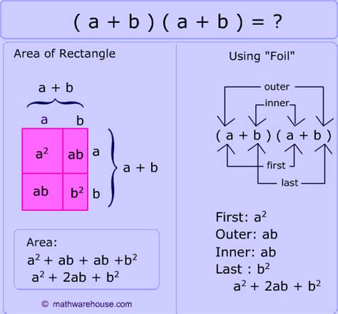Difference Of Two Squares Square Of Binomials Special Binomail