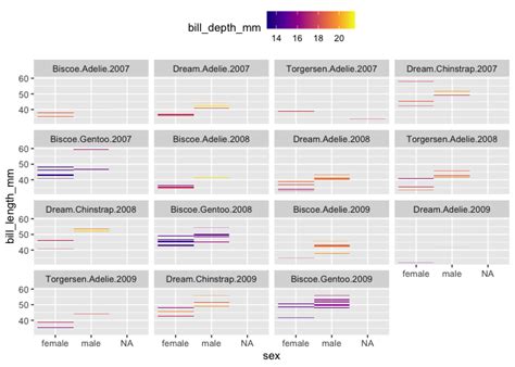 ggplot2 expand margins of ggplot stack overflow