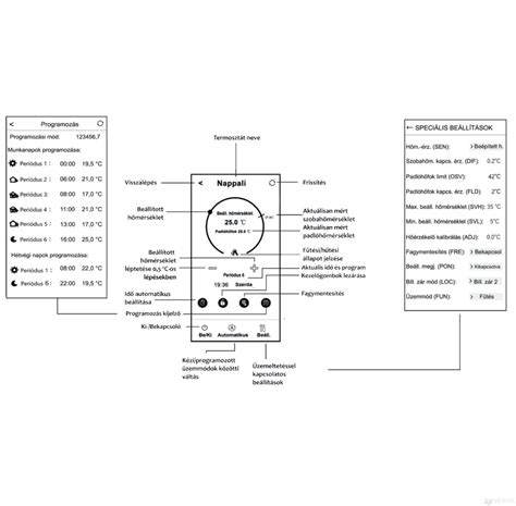Computherm E280 Wi Fi Okostermosztát