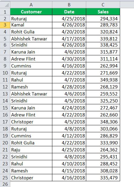 Count Unique Values In Excel Top 2 Easy Methods Steps