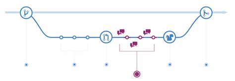 Understanding The Github Pull Request Workflow