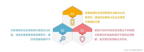Python数据分析 数据挖掘（准备数据——数据建模——模型评估——模型应用）评估关联分析模型需要考虑泛化能力和准确性吗 Csdn博客