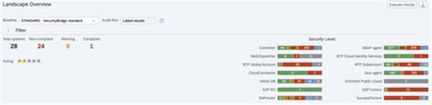 Automate Sap Compliance Securitybridge Compliance Solutions