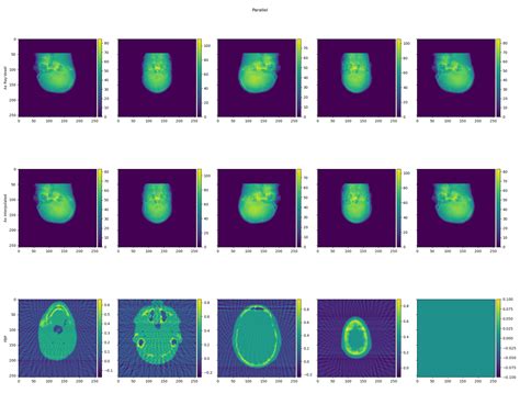 Multi GPU Python Catch Up With MATLAB By Genusn Pull Request CERN TIGRE GitHub
