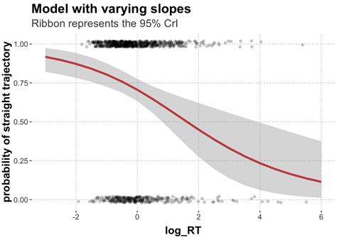 Bayesian Regression Theory Practice Hierarchical Regression Models Tutorial