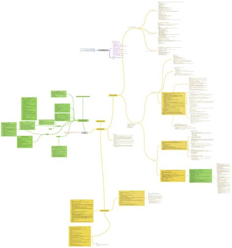 Azure Data Engineer Dp 203 Azure Data Engineer Associate Synapse