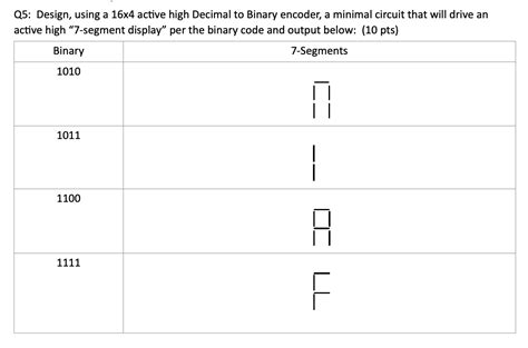 Solved Q5 Design Using A 16x4 Active High Decimal To