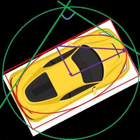 A Director Circle An Ellipse And Its Minimum Bounding Box Download