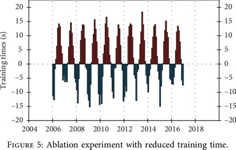 Figure 5 From A Gaussian High Dimensional Random Matrix Based Method For Detecting Abnormal