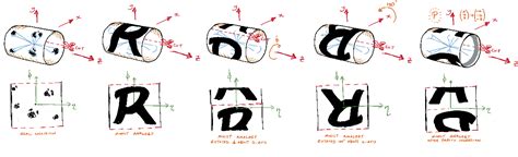 figure 1 from using unsupervised learning to detect broken symmetries with relevance to