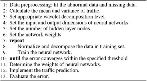 Algorithm 2 Traffic Prediction Based On Adaptive Wavelet Decomposition Download Scientific