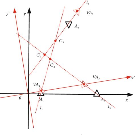 Figure 5 From An Aoa And Orientation Angle Based Localization Algorithm
