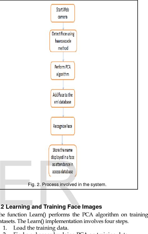 figure 2 from implementation of automated attendance system using face