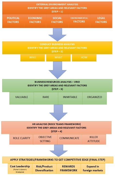 IBM Business Plan To Improve International Performance Mlm